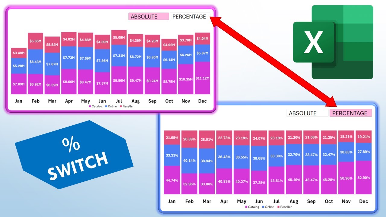 MASTERING Stack Column Chart in Excel | SWITCH between PERCENTAGE % and ...