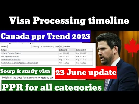 Canada ppr timeline today | Canada PPR Trend ,visa trend , Sowp , study ...