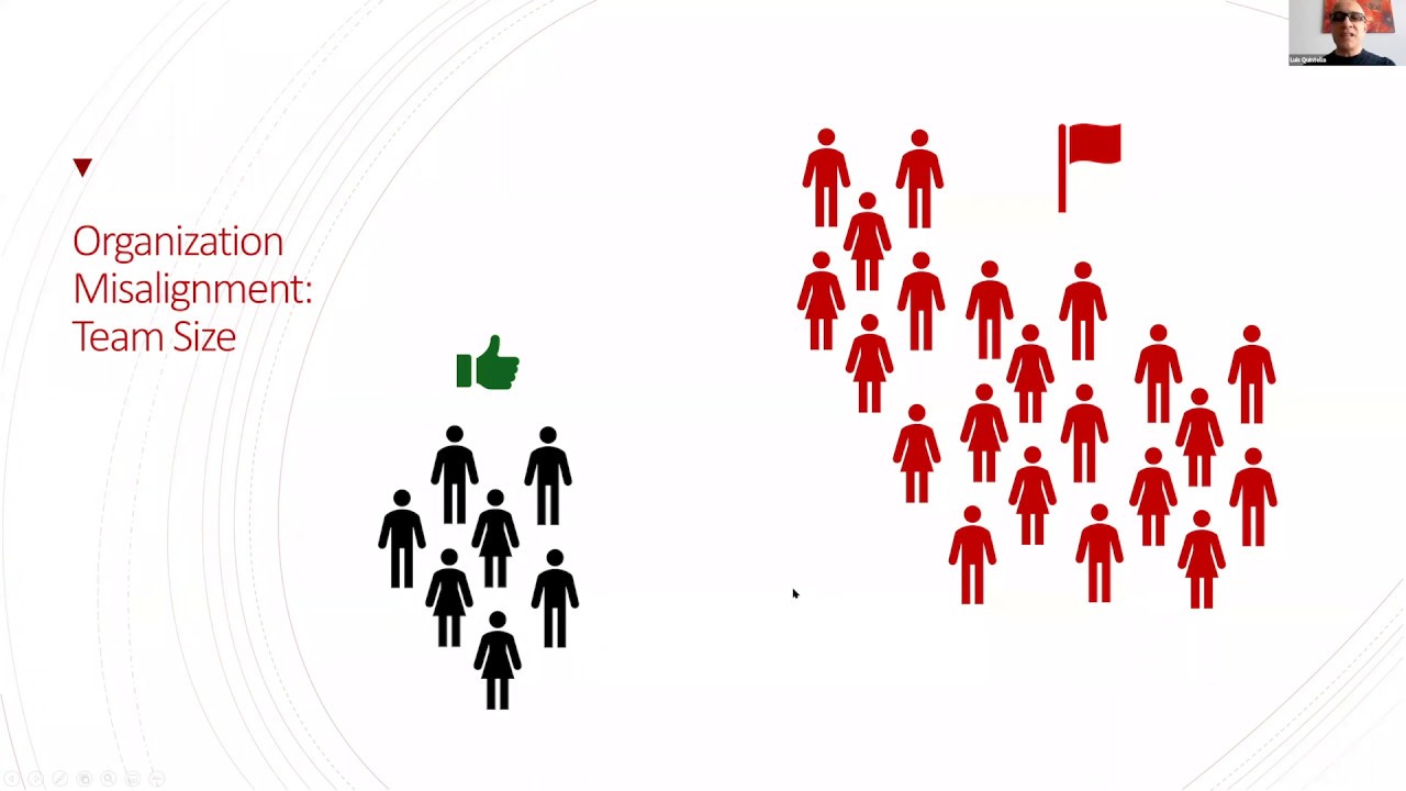 Achieving Organizational Agility with Scrum@Scale: Implementing Scrum ...