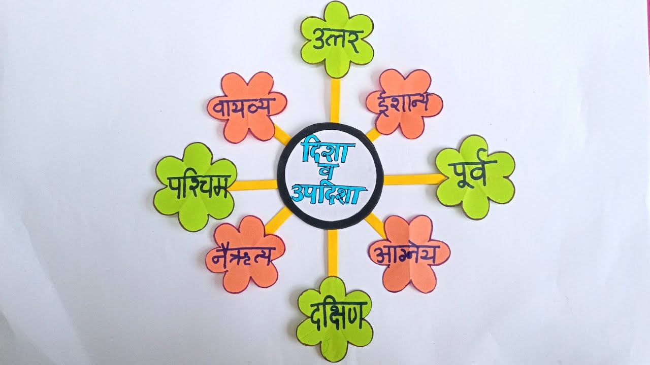 Marathi TLM disha aani updisha |दिशा आणि उपदिशा मराठी शैक्षणिक साहित्य ...