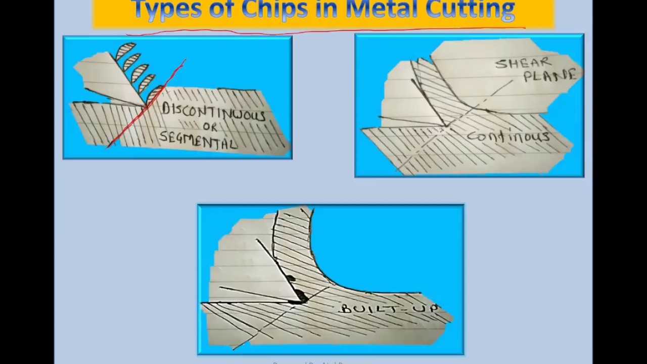 TYPES OF CHIPS IN METAL CUTTING - YouTube