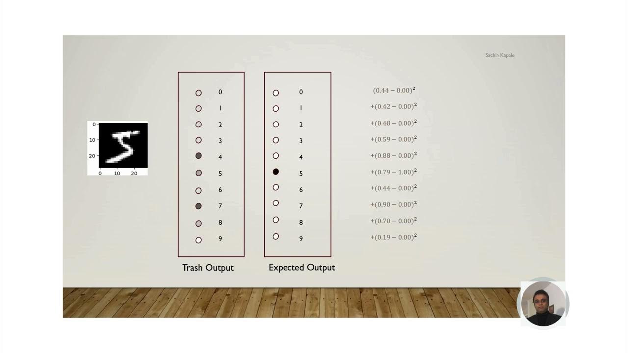 Understanding Cost and Loss Functions in Machine Learning - YouTube