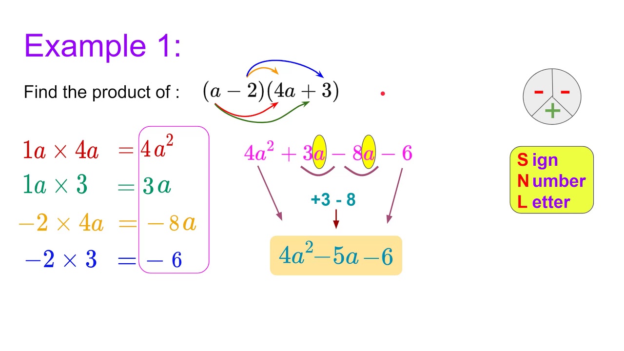 8.3 Multiplying Binomials Polynomials - YouTube