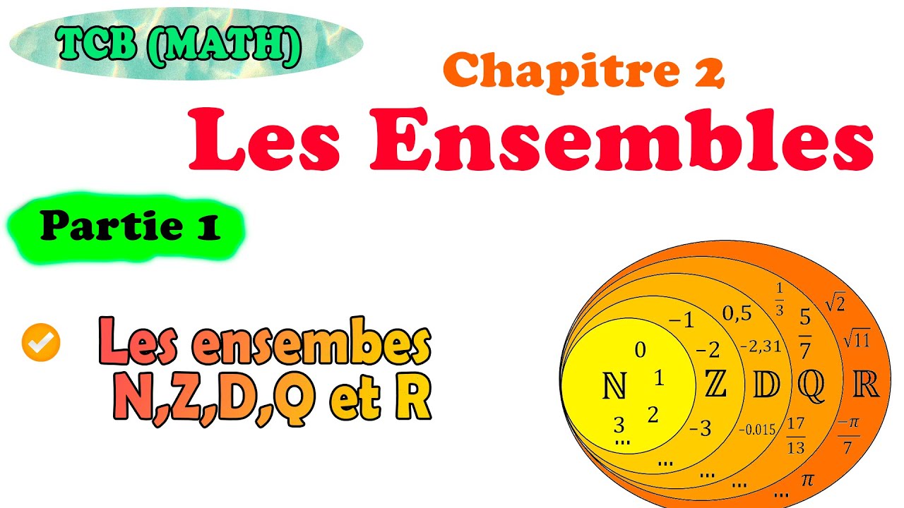 TC MATH | Chapitre 2: les Ensembles | partie 1:notions sur les ensembles N,Z,D,Q et R | Cfacile ...