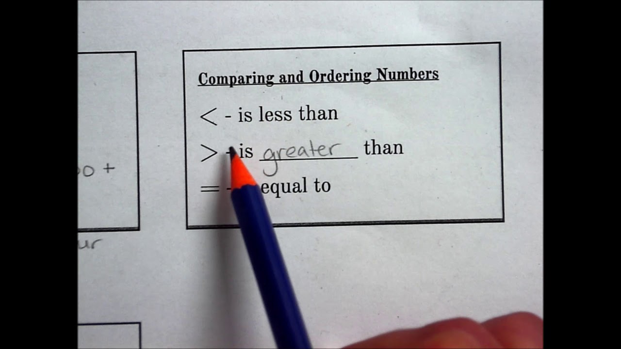 Place Value Video Lesson - YouTube