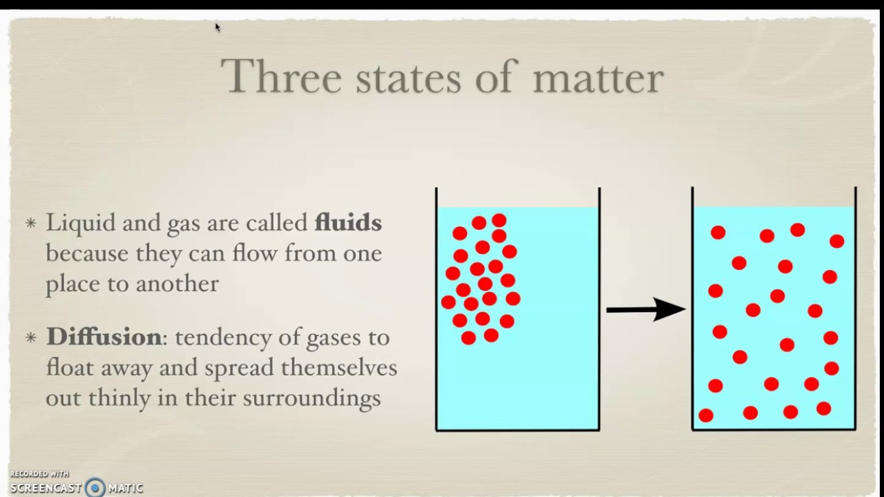 Water, Ice, and Steam - YouTube