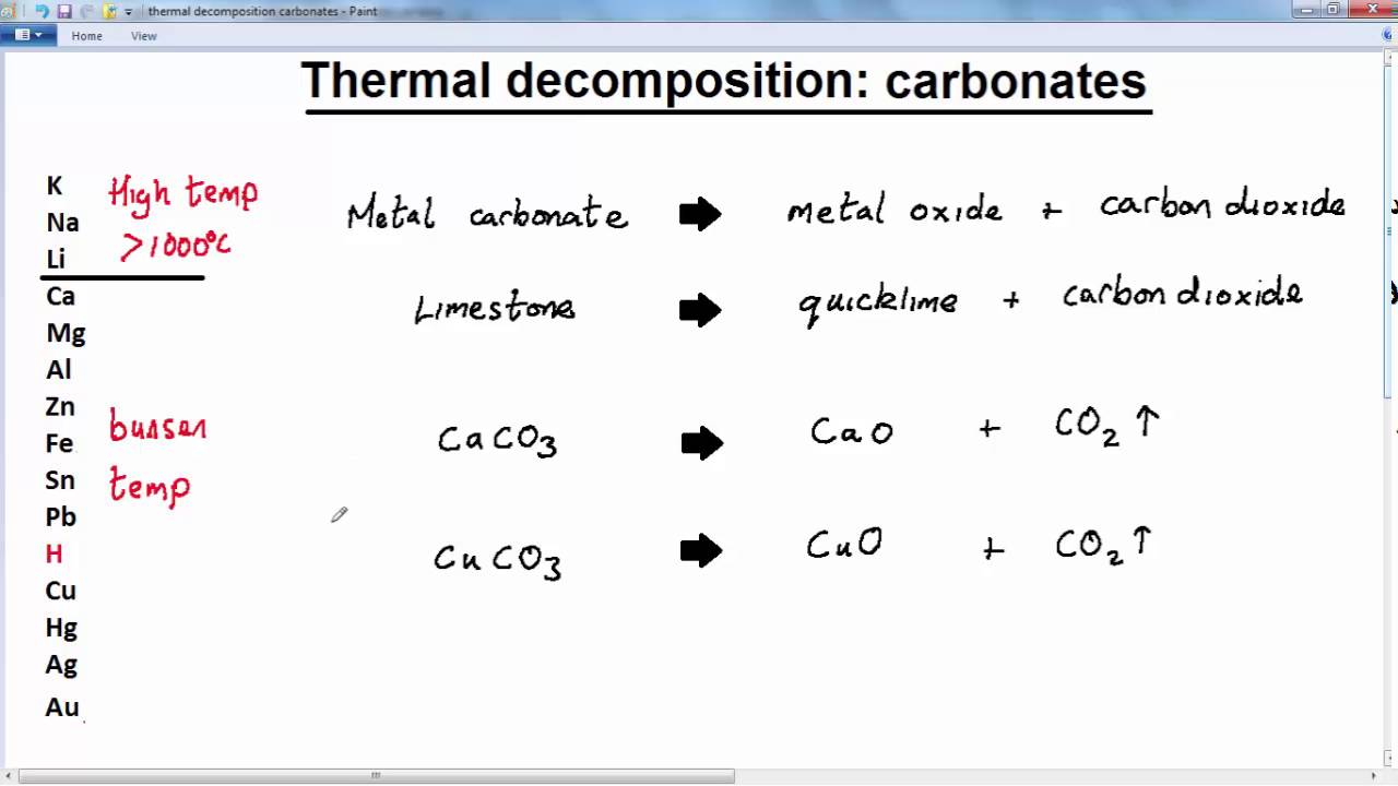 GCSE CHEMISTRY - REACTIVITY SERIES - LESSON 12 themal decomposition car ...