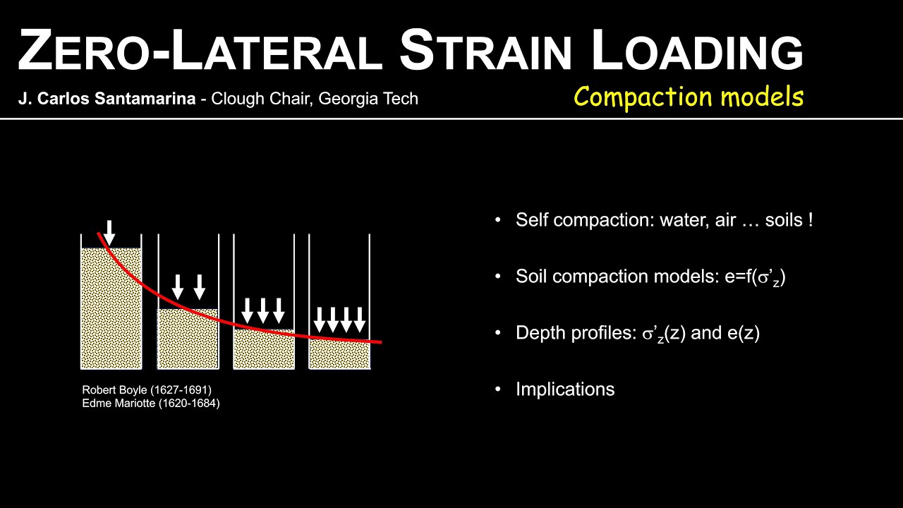 S3h-1. Zero-Lateral Strain Loading: Compaction model - YouTube