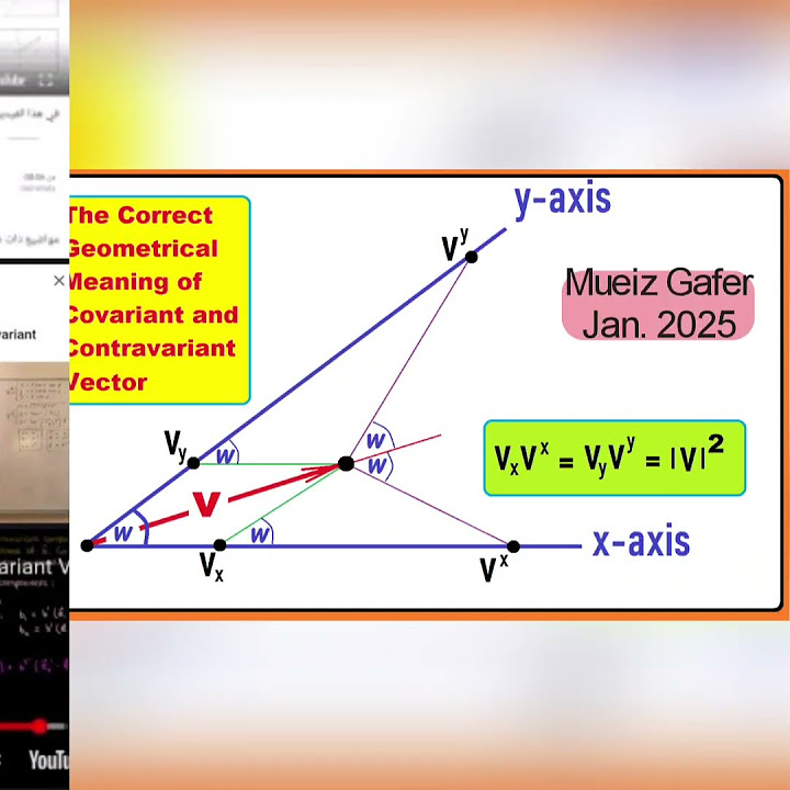 Covariant & Contravariant vectors: The Geometrical Meaning - YouTube