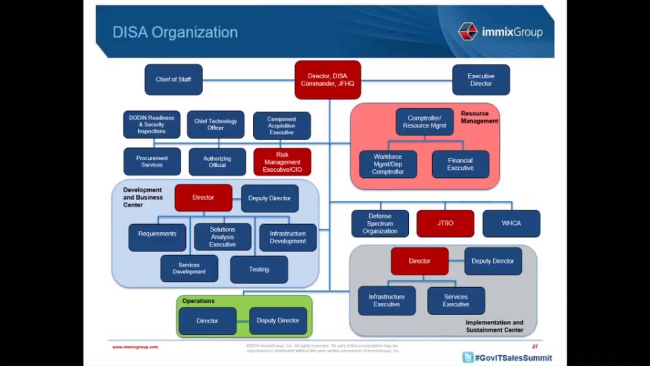 FY15 Defense Information Systems Agency Spotlight - YouTube