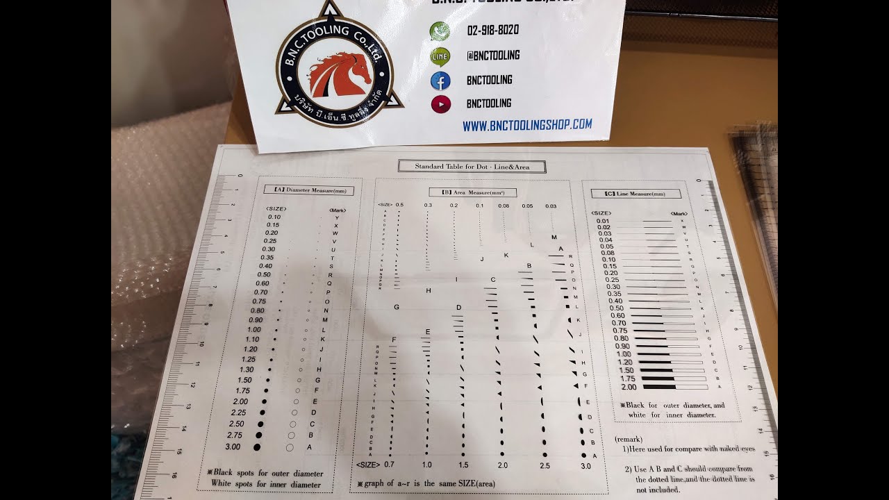 Standard Table for dot , Line&Area (Eng Ver.), แผ่นใสแสดงค่าจุดมาตราฐาน ...