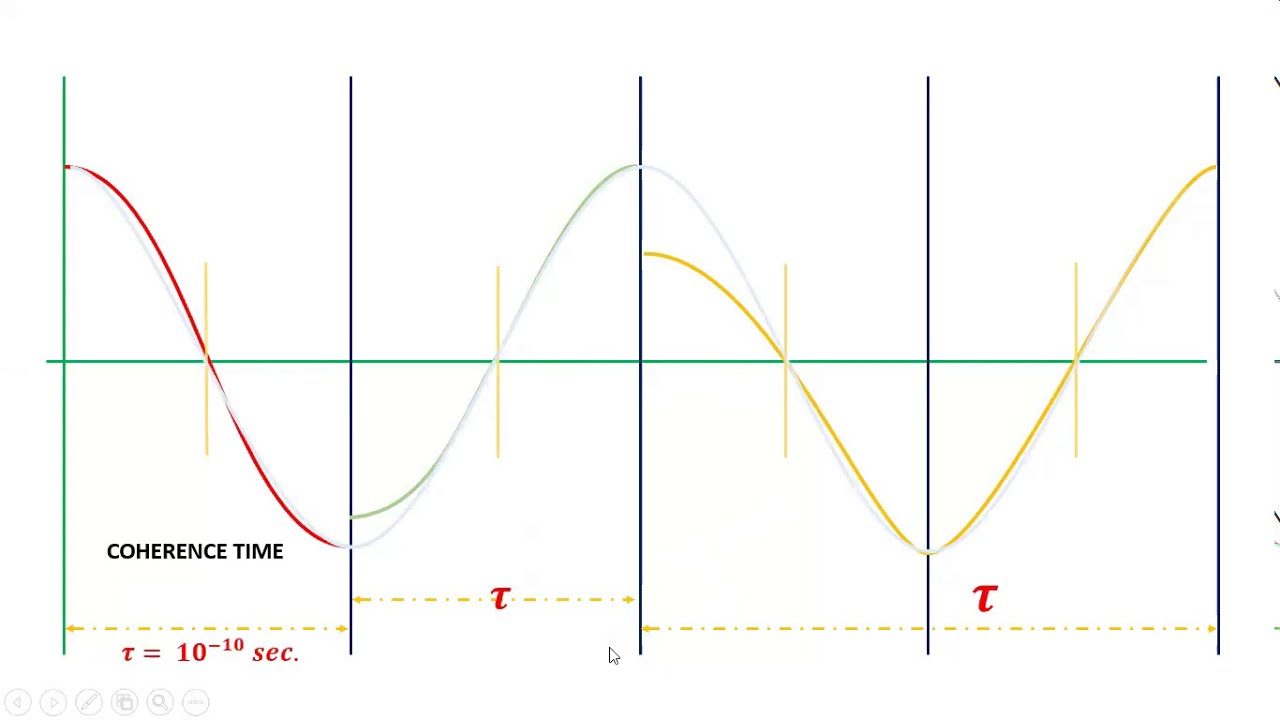 #Coherence Lecture-11 | #Engineering-Physics | Unit-III | I Sem by Arya ...