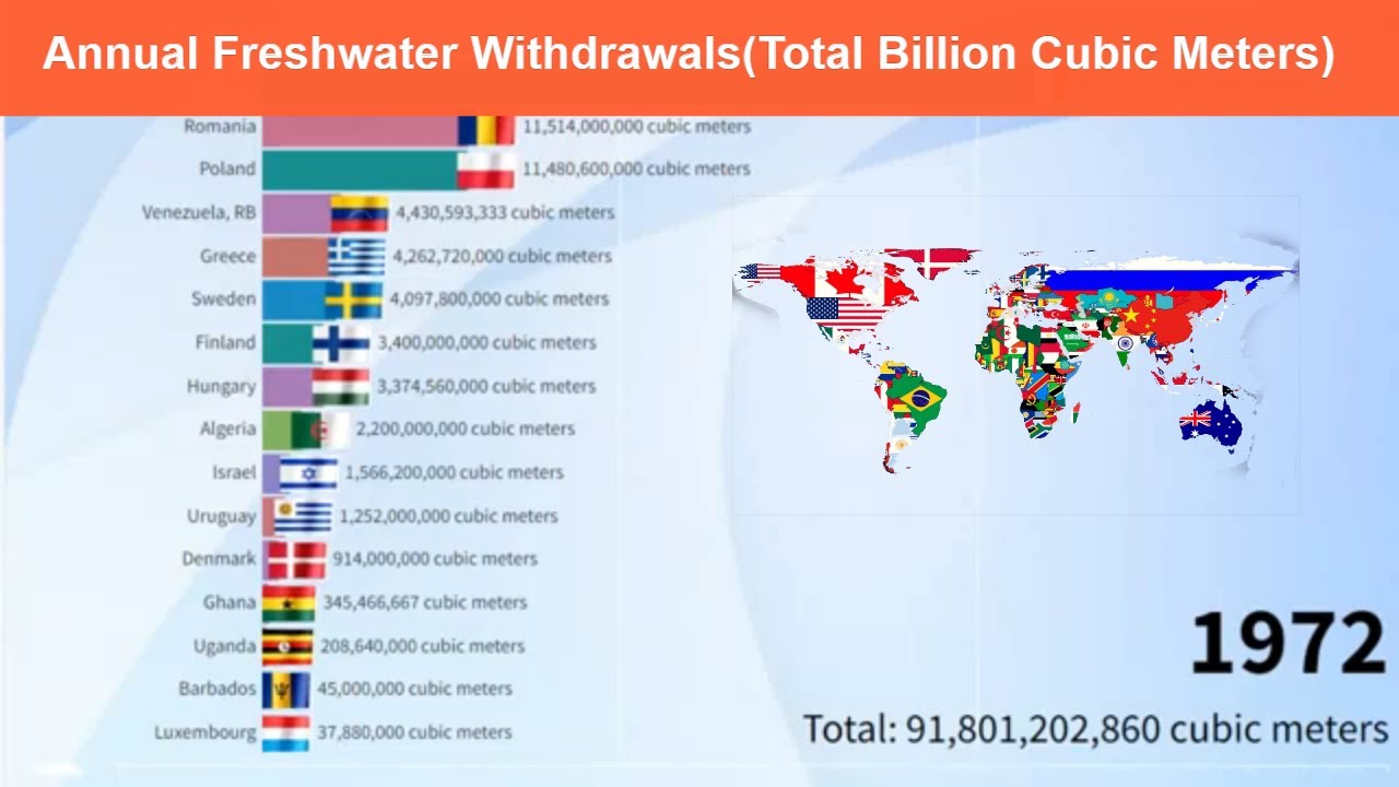 Annual Freshwater Withdrawals By Country Since 1972 Total Billion annual-freshwater-withdrawals-by-country-since-1972-total-billion