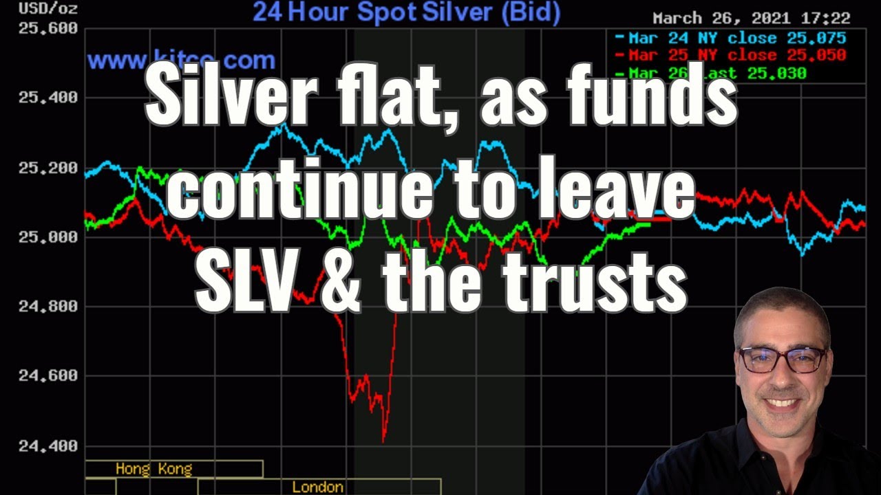 Silver flat, as funds continue to leave SLV & the trusts - YouTube