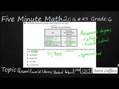 6th Grade STAAR Practice Personal Financial Literacy Annual Salaries (6 ...