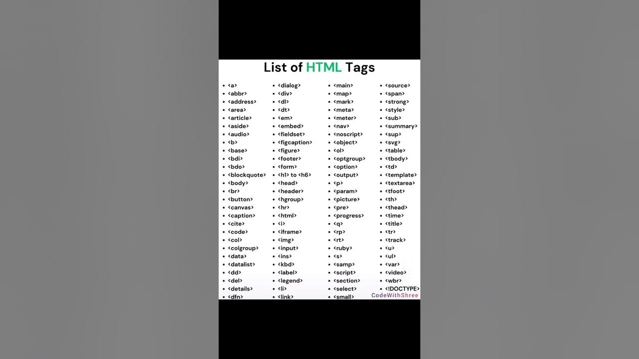 List of HTML tags... #html #html5 #htmltag #htmltags #css #css3 #frontend #shorts #shortvideo ...