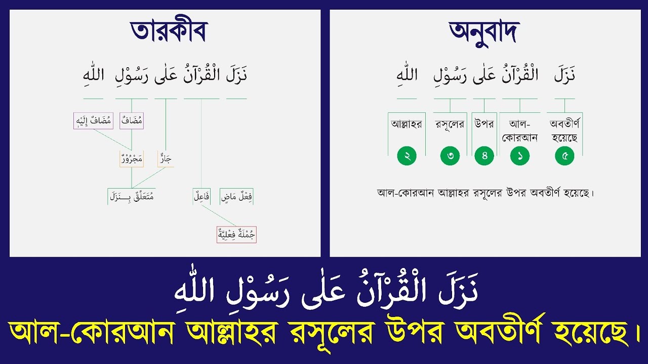 তারকীব ও অনুবাদ || تركيب || tarkib 02.01.03.02 of aso arbi shikhi 2 ...
