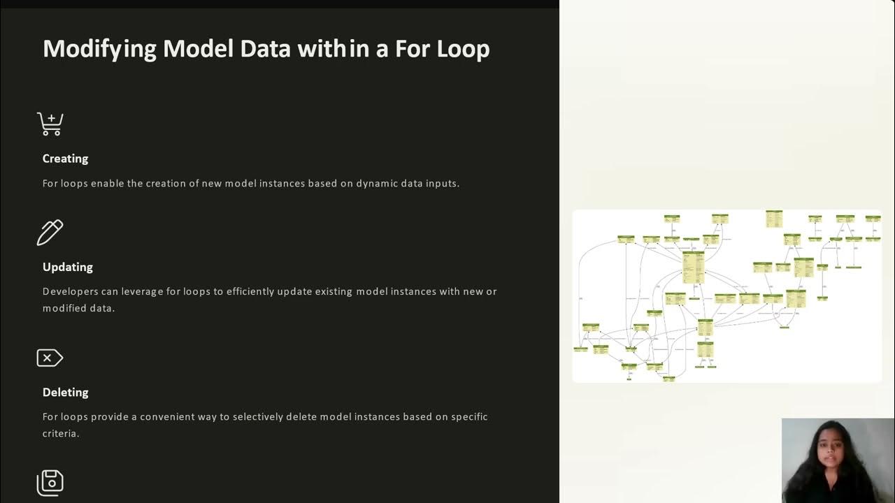 Loops in DJANGO - YouTube