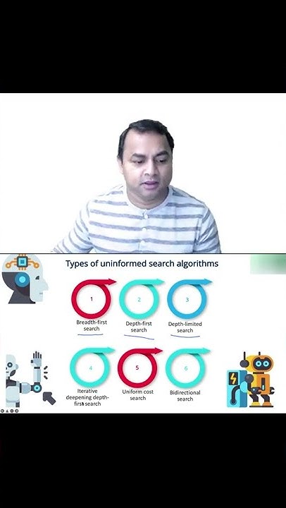 Types of Uninformed Search Algorithms in Artificial Intelligence - YouTube