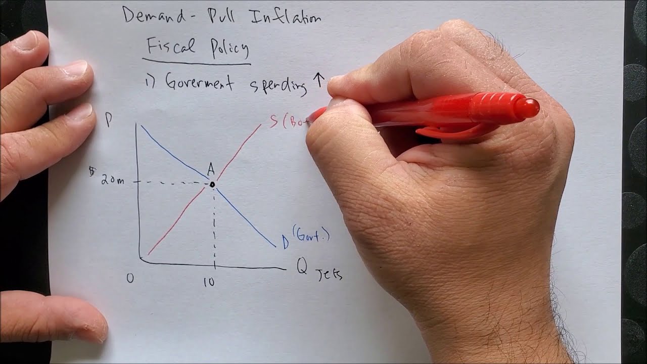 Demand Pull Inflation - YouTube