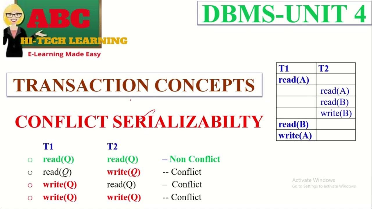 CONFLICT SERIALIZABILITY IN TRANSACTION CONCEPTS (DBMS) - YouTube