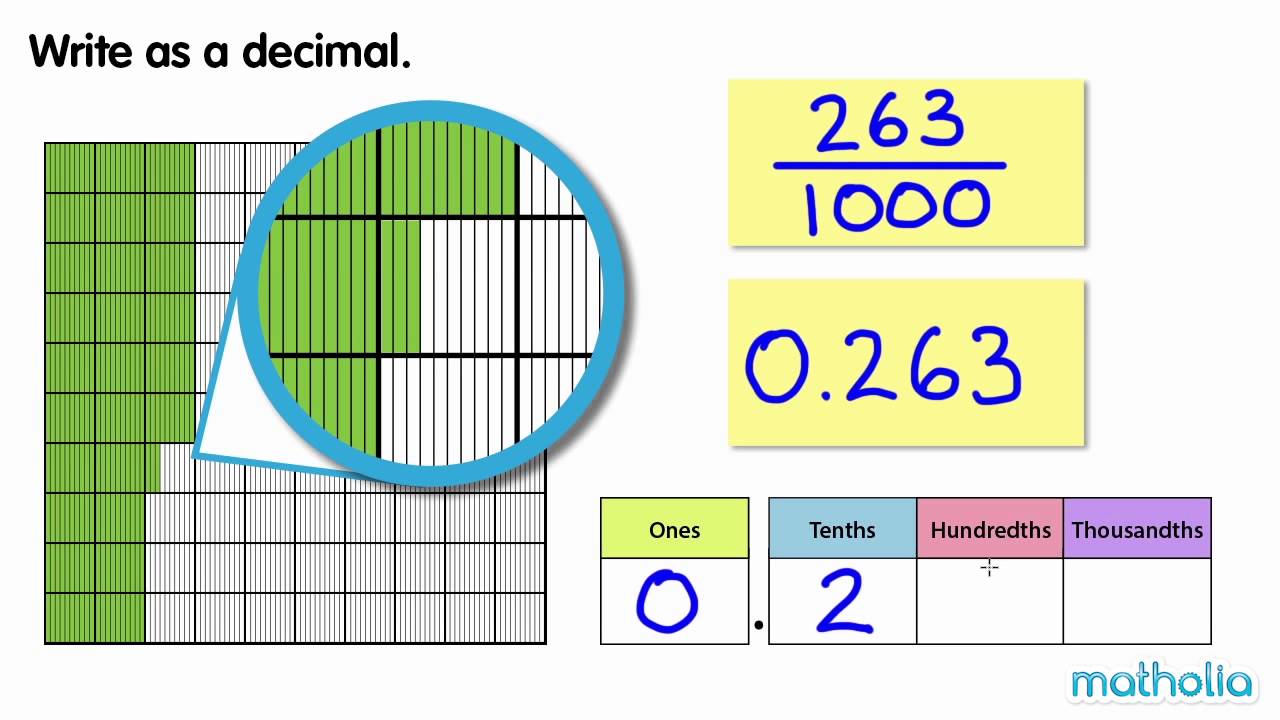 An Introduction To Thousandths YouTube An Introduction To Thousandths YouTube