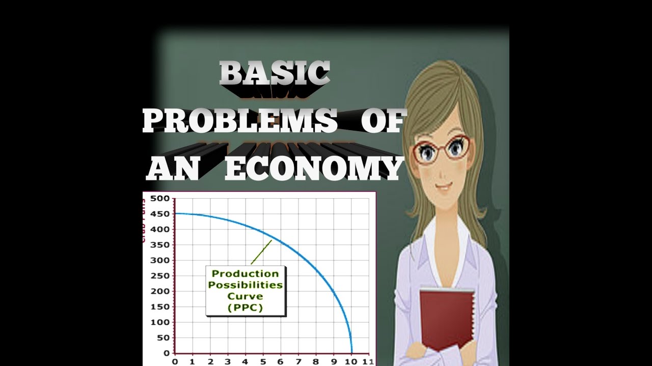 Basic problems of an economy , b.com 1st year - YouTube