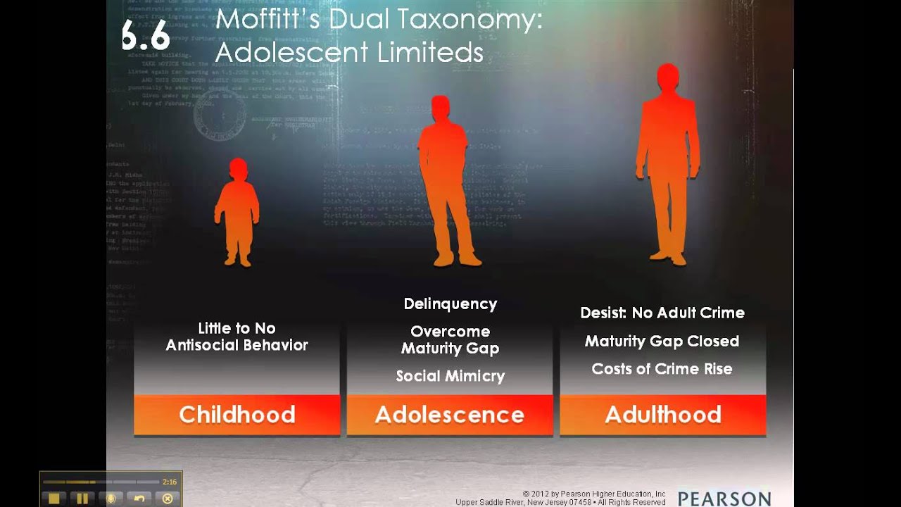 Pearson Criminal Justice - Interactive PowerPoint Slides Demo - YouTube