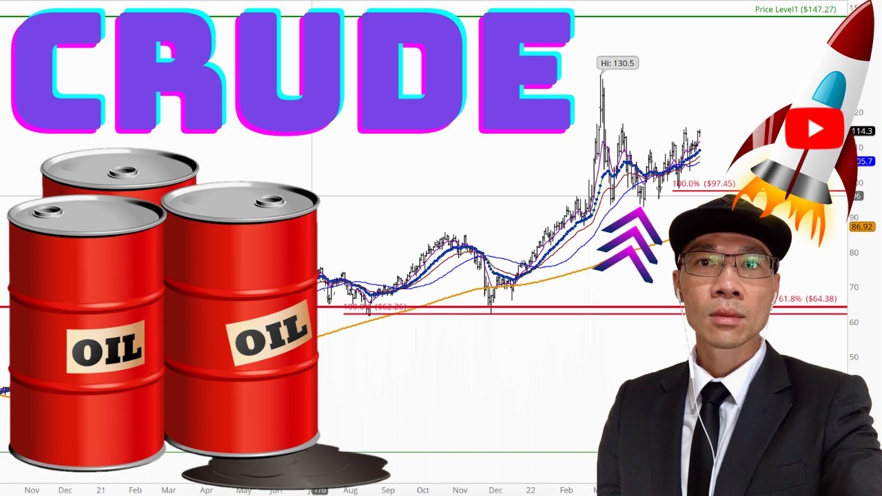 Crude Oil Technical Analysis Energy Stocks Price Predictions $CVX $VLO ...