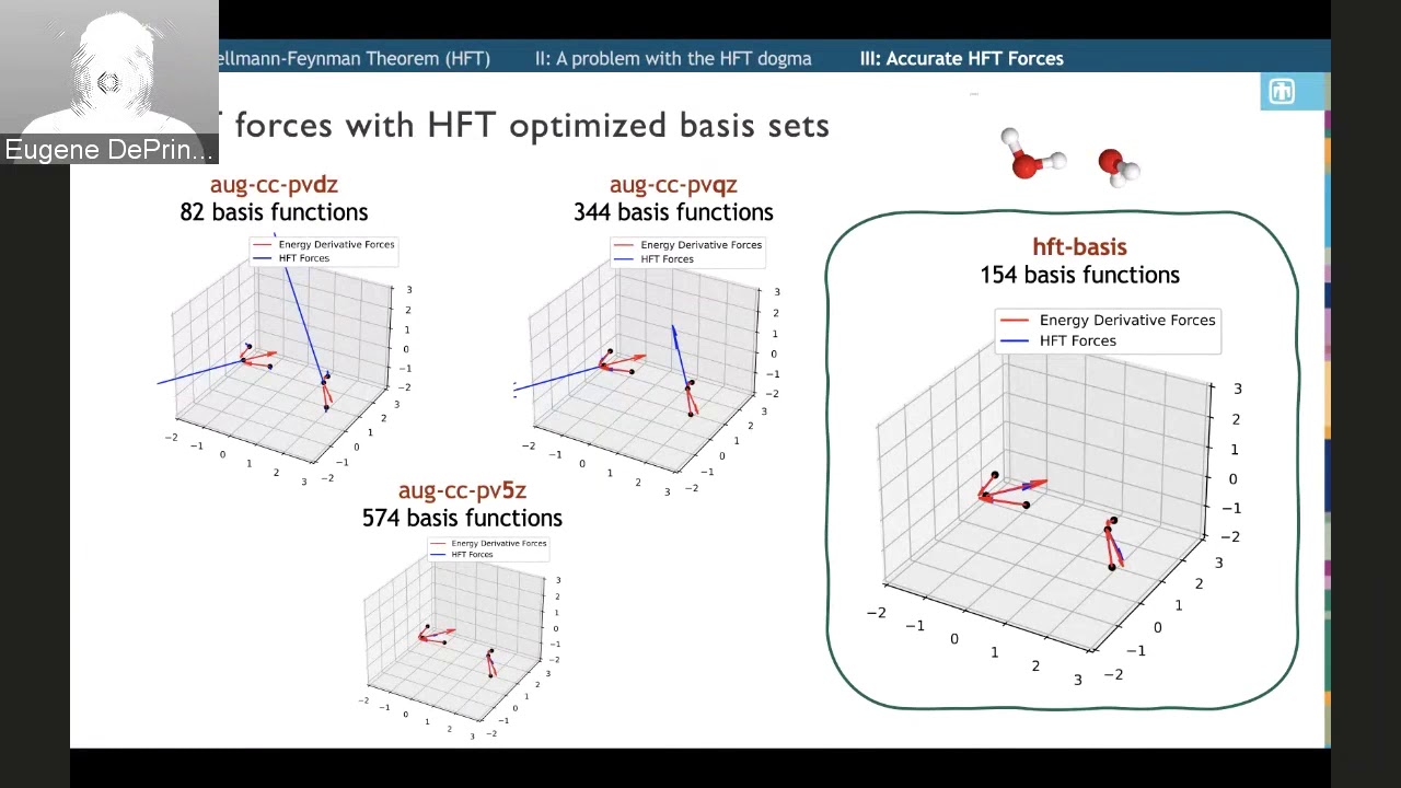 The Hellmann-Feynman Theorem, Revisited - YouTube