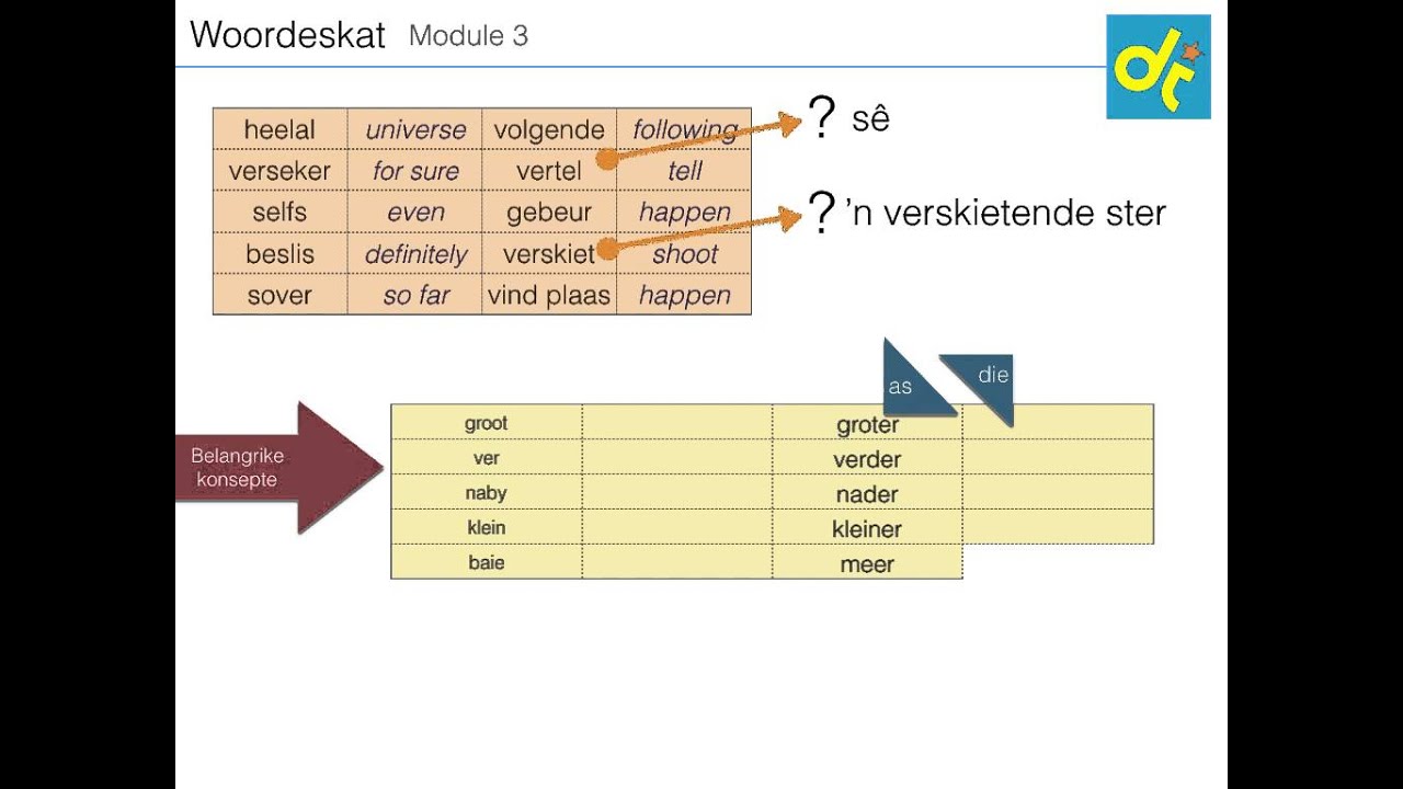Woordeskat vir Graad 7 Module 3 - YouTube