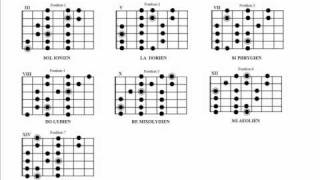 G major scale, La gamme de Sol majeur Acordes - Chordify