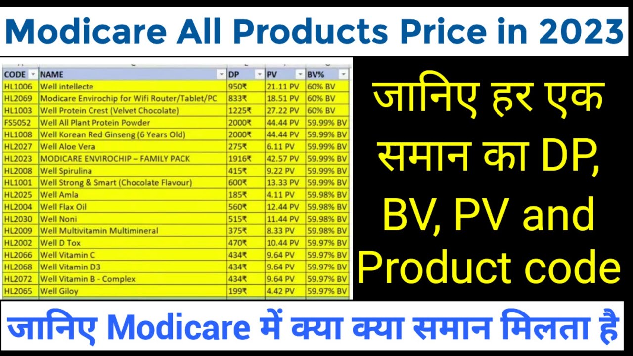 Modicare All Products Price In 2023 Modicare Products BV And PV modicare-all-products-price-in-2023-modicare-products-bv-and-pv