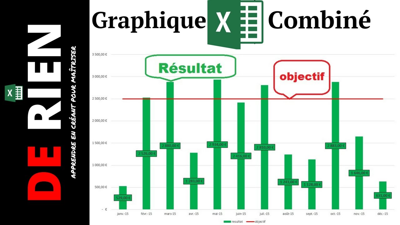 graphique avec ligne d'objectif grace au graphique combiné - YouTube