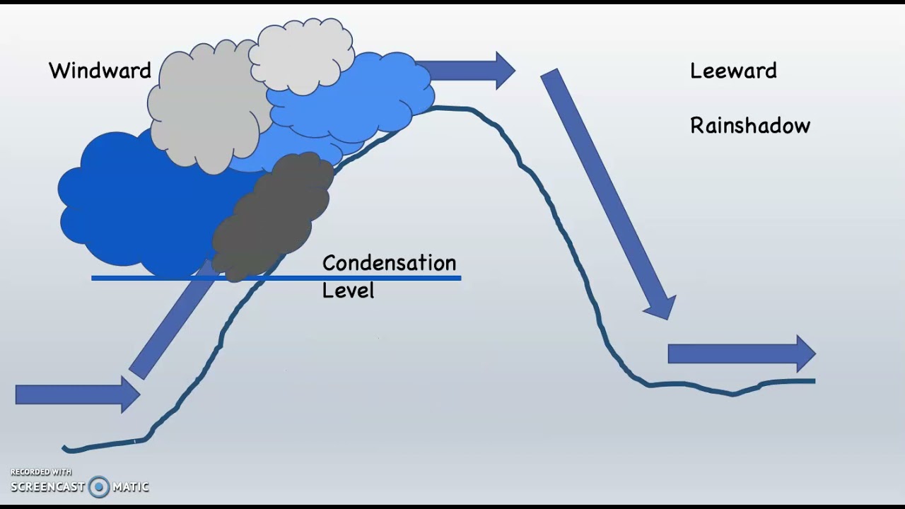 101 Lab Adiabatic Processes Part Two - YouTube