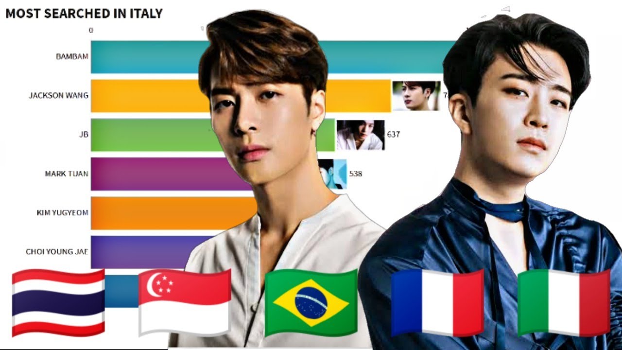 GOT7 ~ Most Popular Member in Different Countries. 2020 Pt. 2 | DEBUT ...