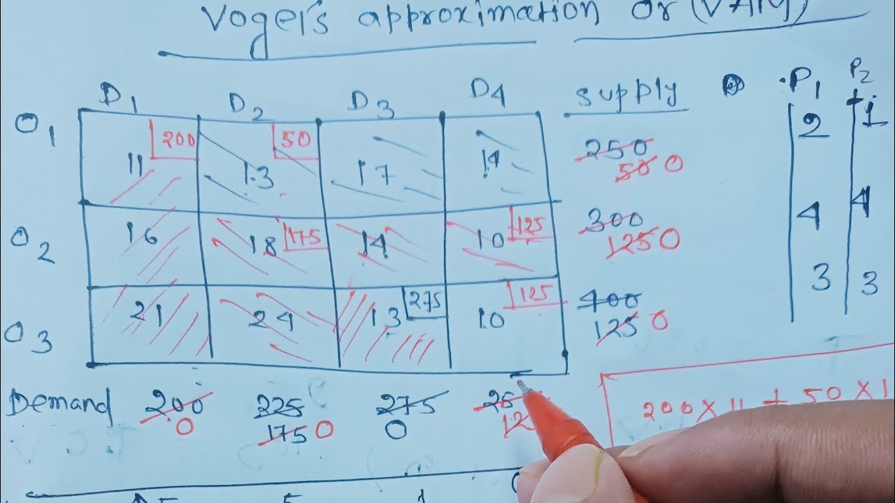 vogel's approximation method || VAM method || transportation problem ...