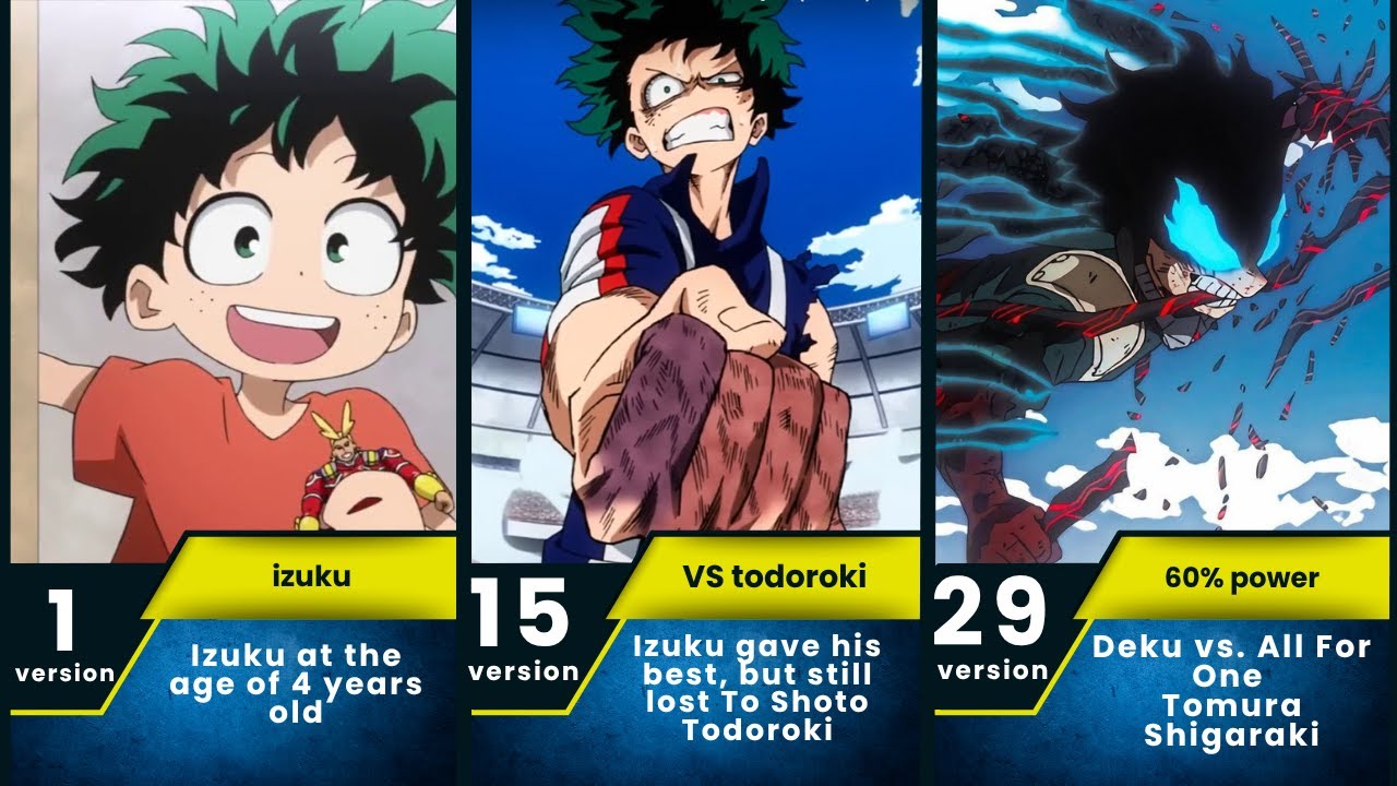 The Evolution of Izuku Midoriya – From Quirkless to One For All Master ...