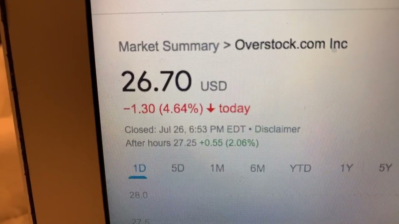 🔴 Overstock.com Inc OSTK Stock Information 🔴 - YouTube