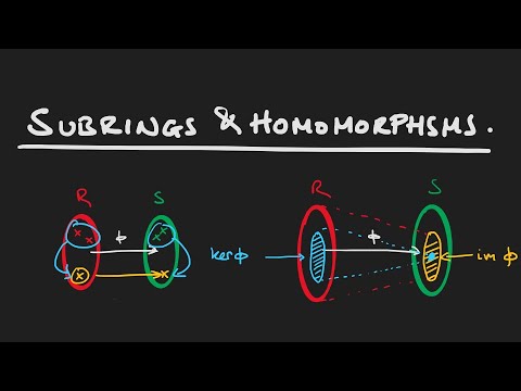 Algebra #5: Subrings and Homomorphisms - YouTube