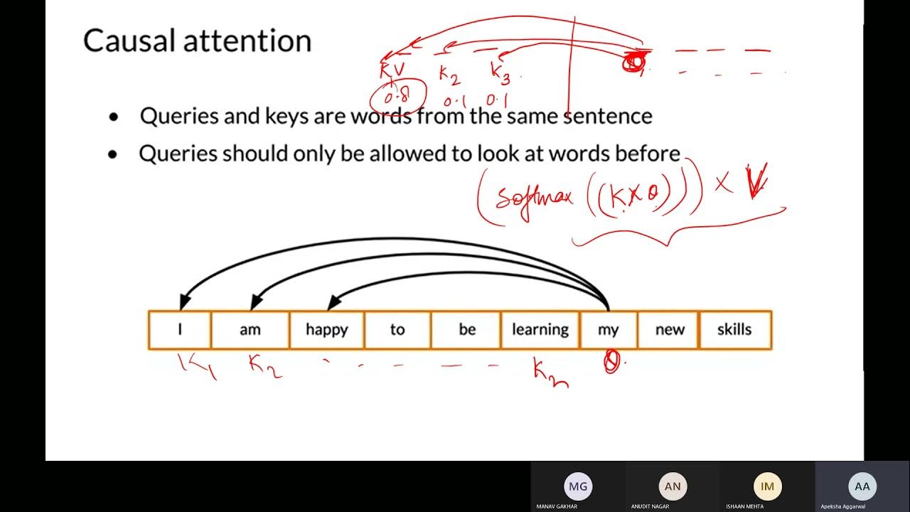 NLP Lecture 20|| Transformers || Question Answering || Causal/Self ...