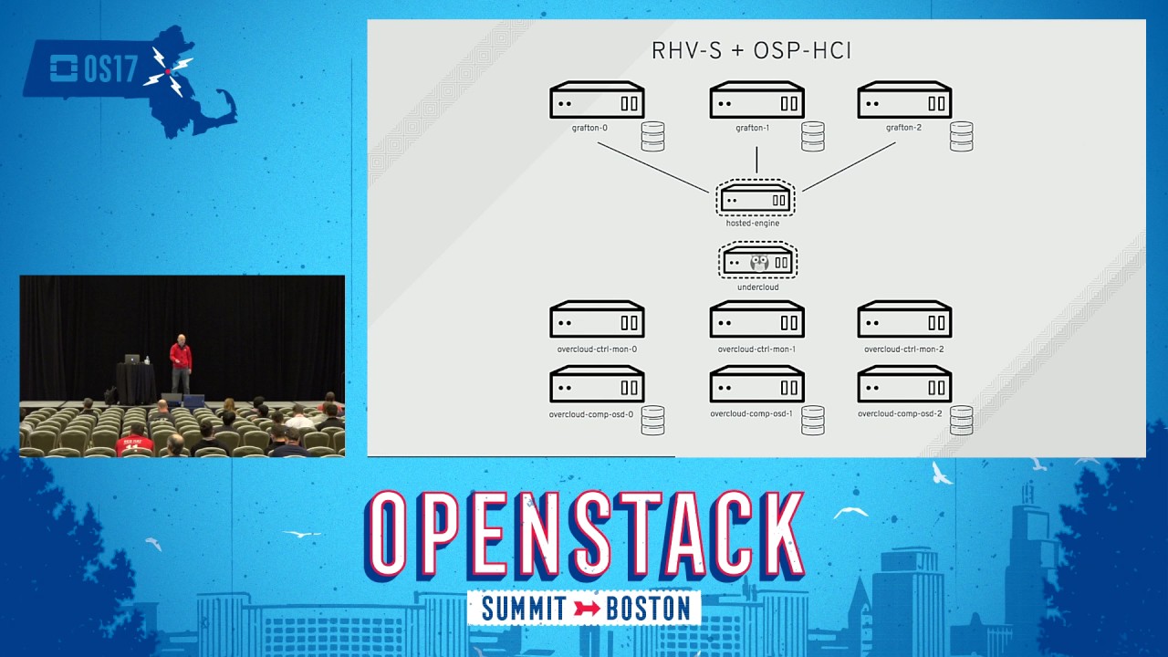 Hyper Cool Infrastructure - YouTube