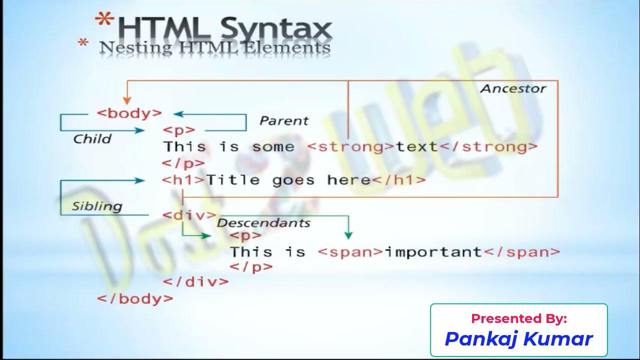HTML Syntax 02 | Web Technology and Its Application | 18CS63 | CSE | IT | VTU - YouTube