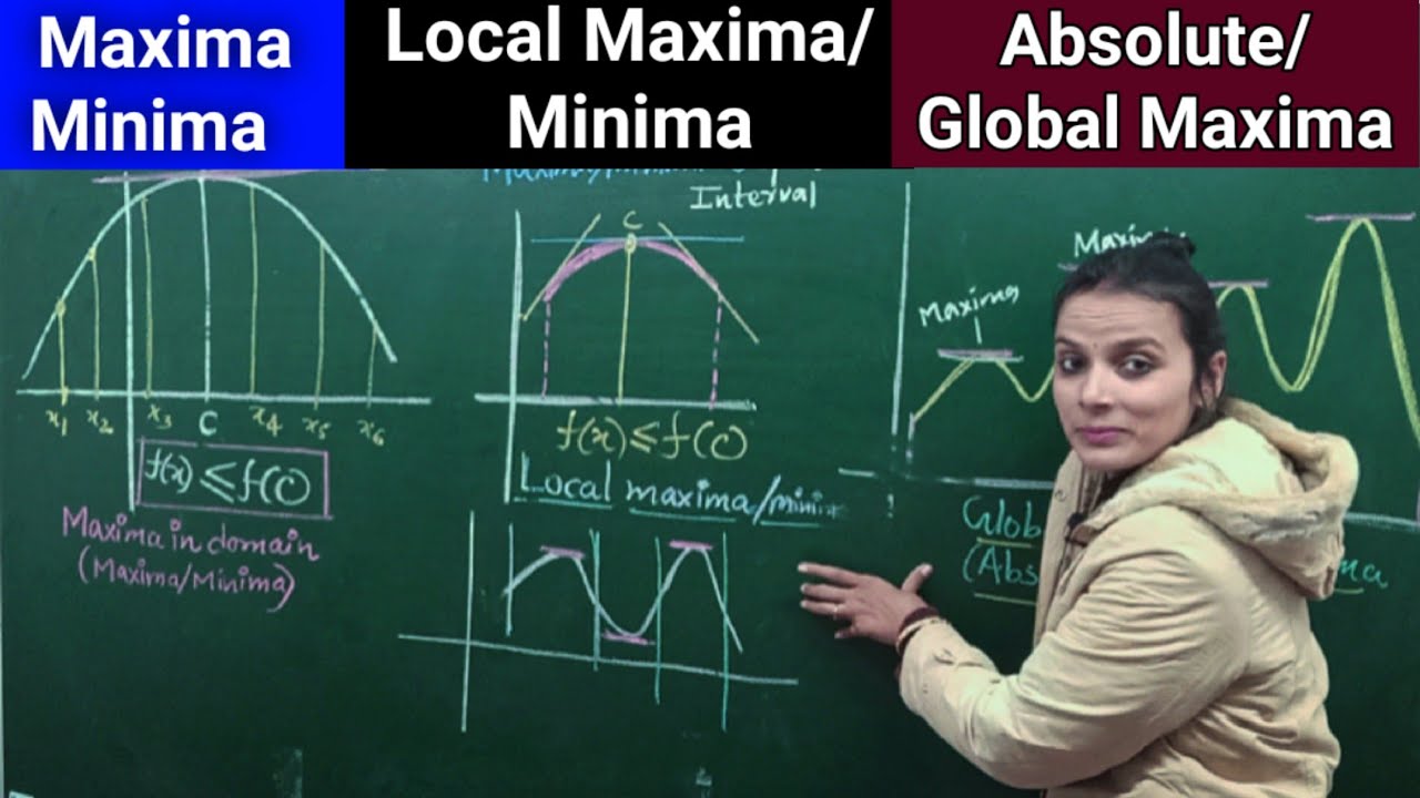 Application of Derivatives | Maxima and Minima | Local Maxima| Absolute ...