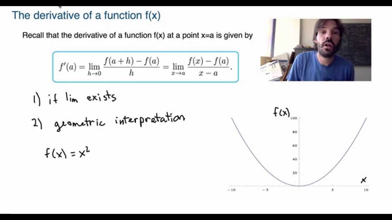 Math 114 - Video 4.1 - The derivative of a function as a function ...