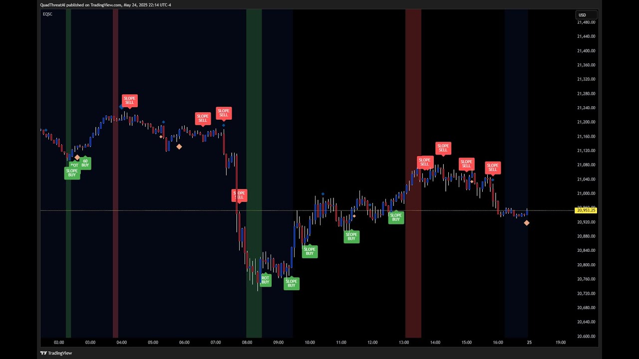 Enhanced Quad Stochastic Confluence Indicator! 🚀 - YouTube