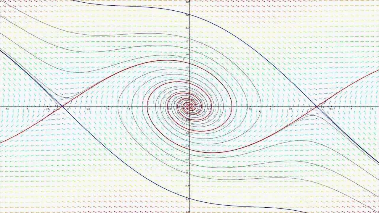 An Animated Phase Portrait of the Damped Pendulum - YouTube