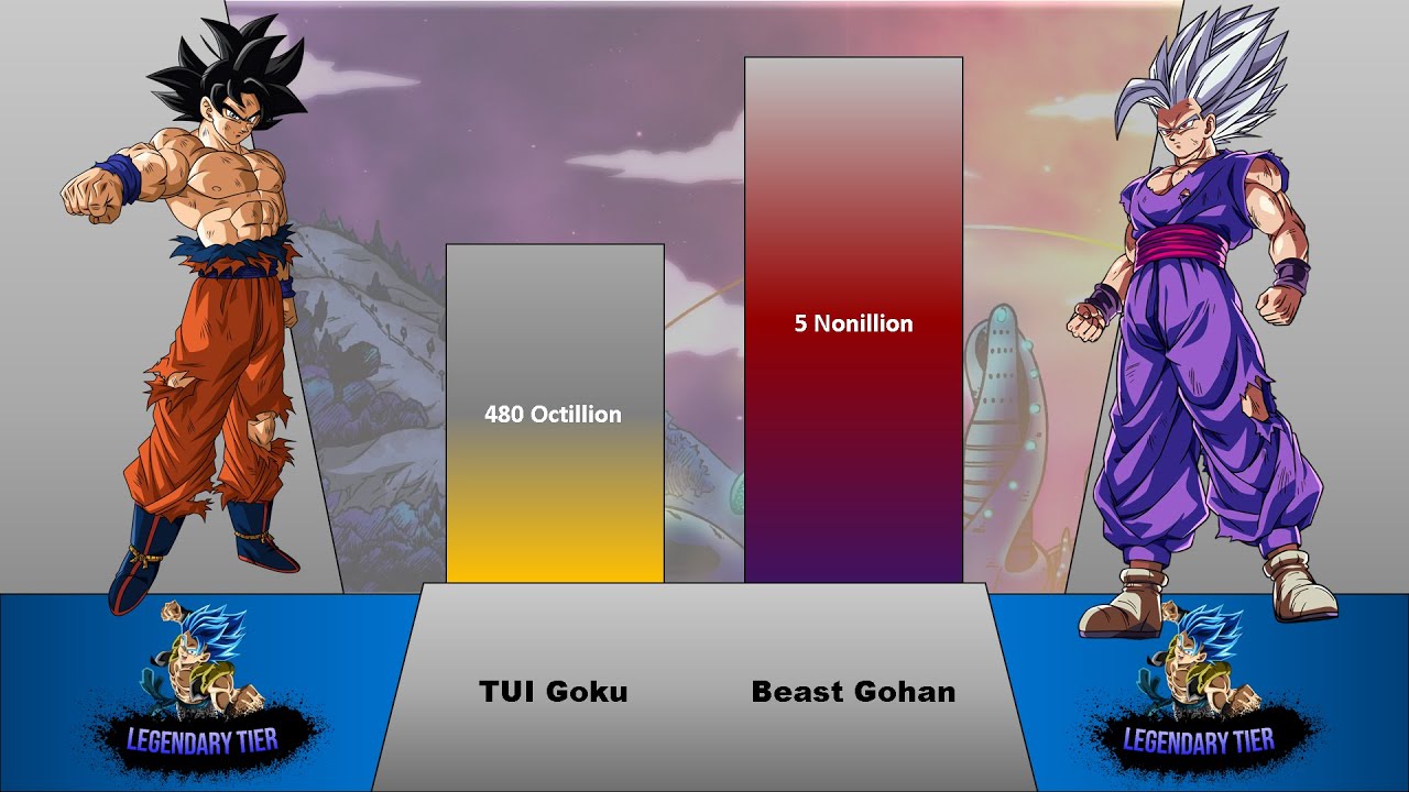 GOKU vs GOHAN Power Levels OVER THE YEARS (DB/DBZ/DBS) - YouTube