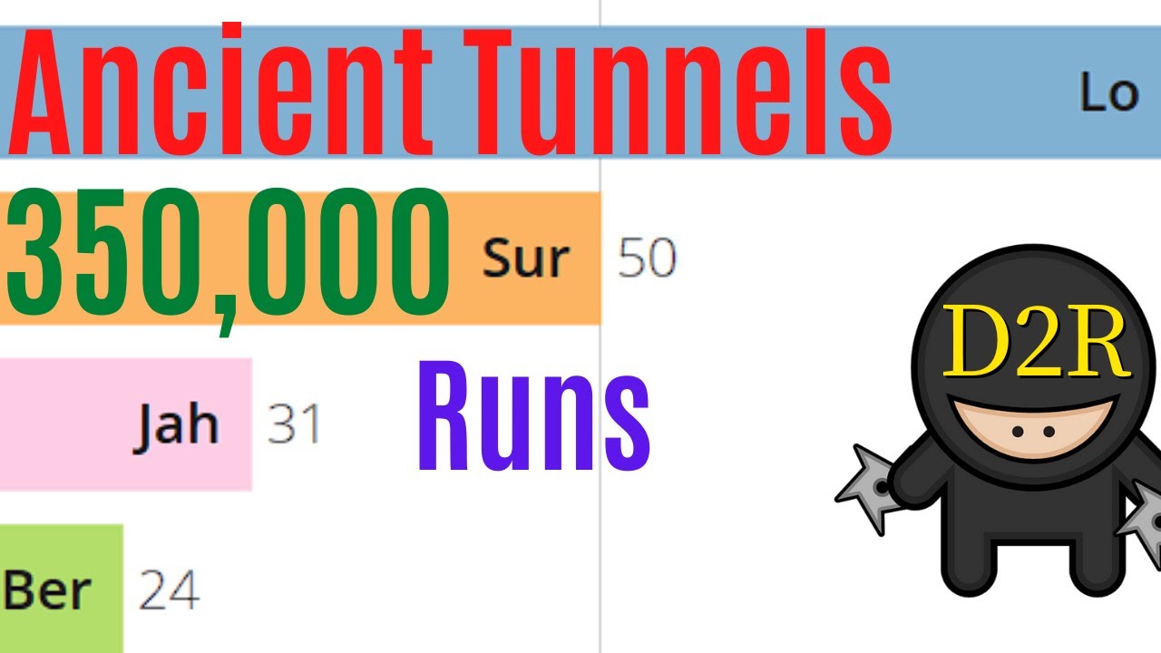 [D2R] 350,000 Ancient Tunnels Runs - Ber, Jah, High Rune and Item Farming - YouTube