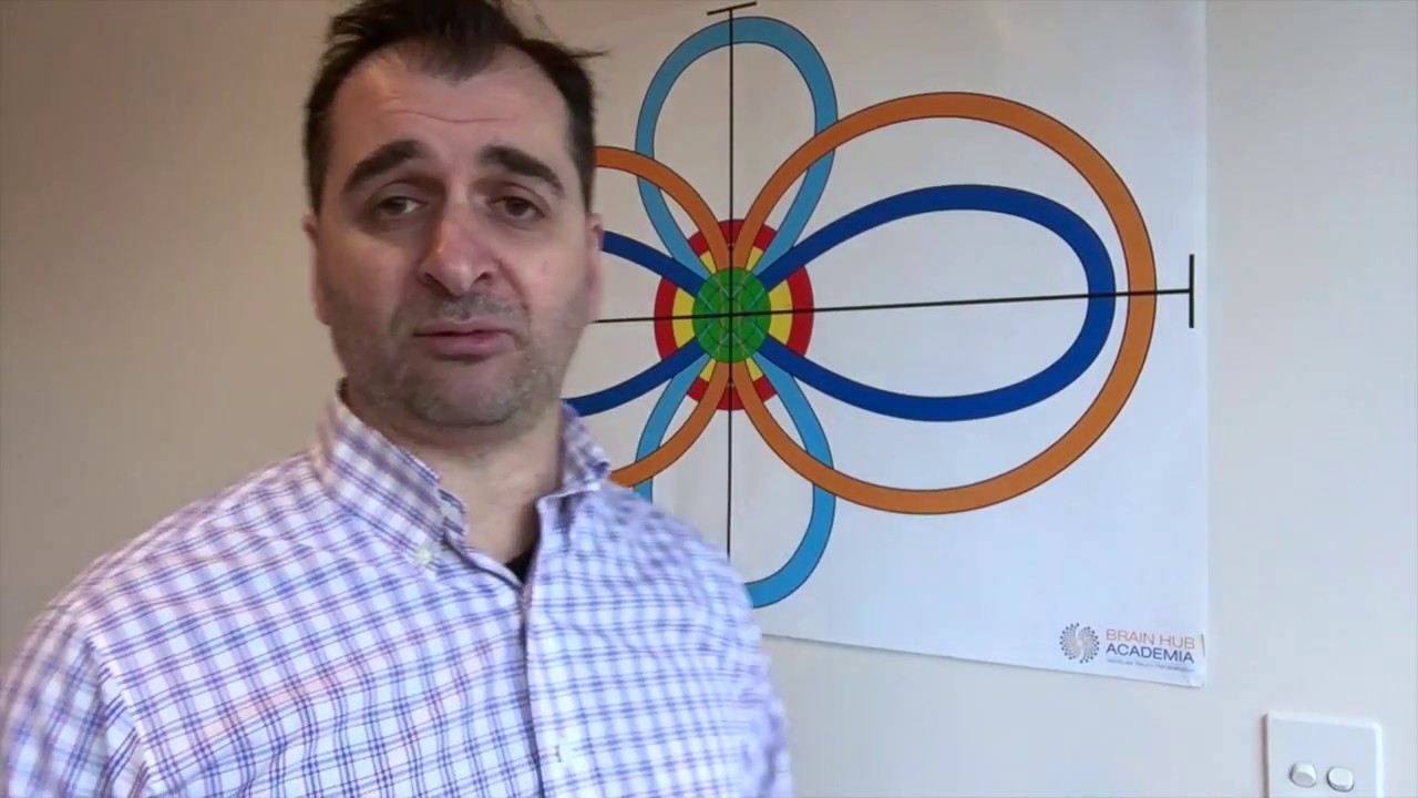 Brain Hub Academia - Cervicogenic dizziness and whiplash - YouTube